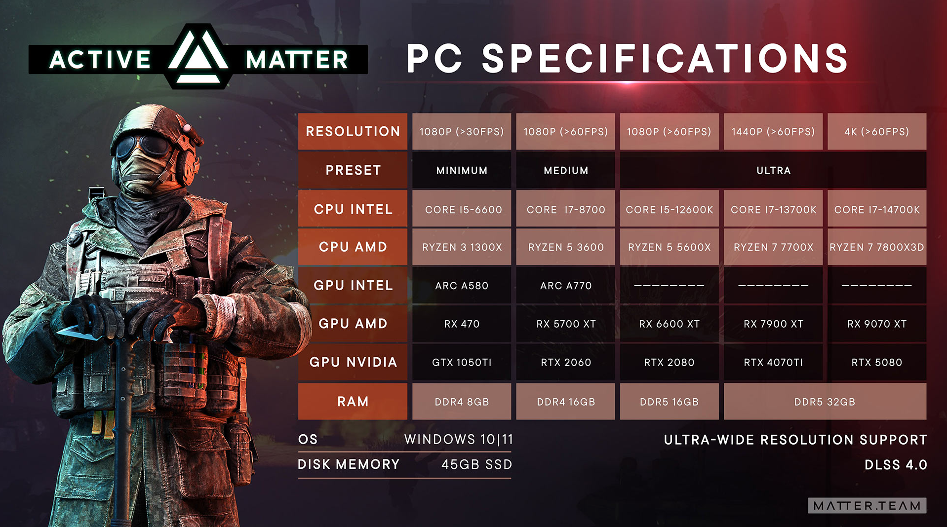 Active Matter System Requirements – Gaijin Support
